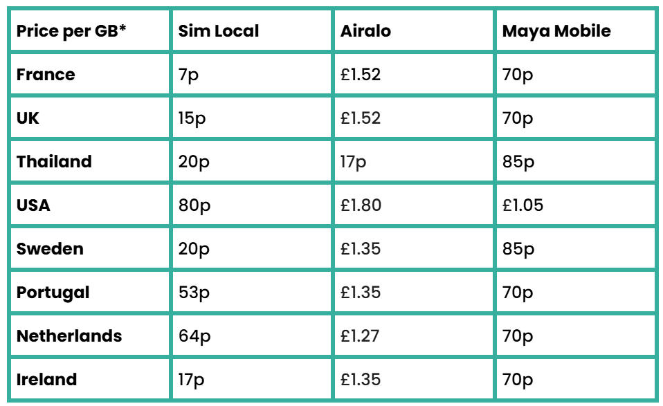 Sim Local's the Best eSIM Provider for Travel & Domestic Use | Sim Local