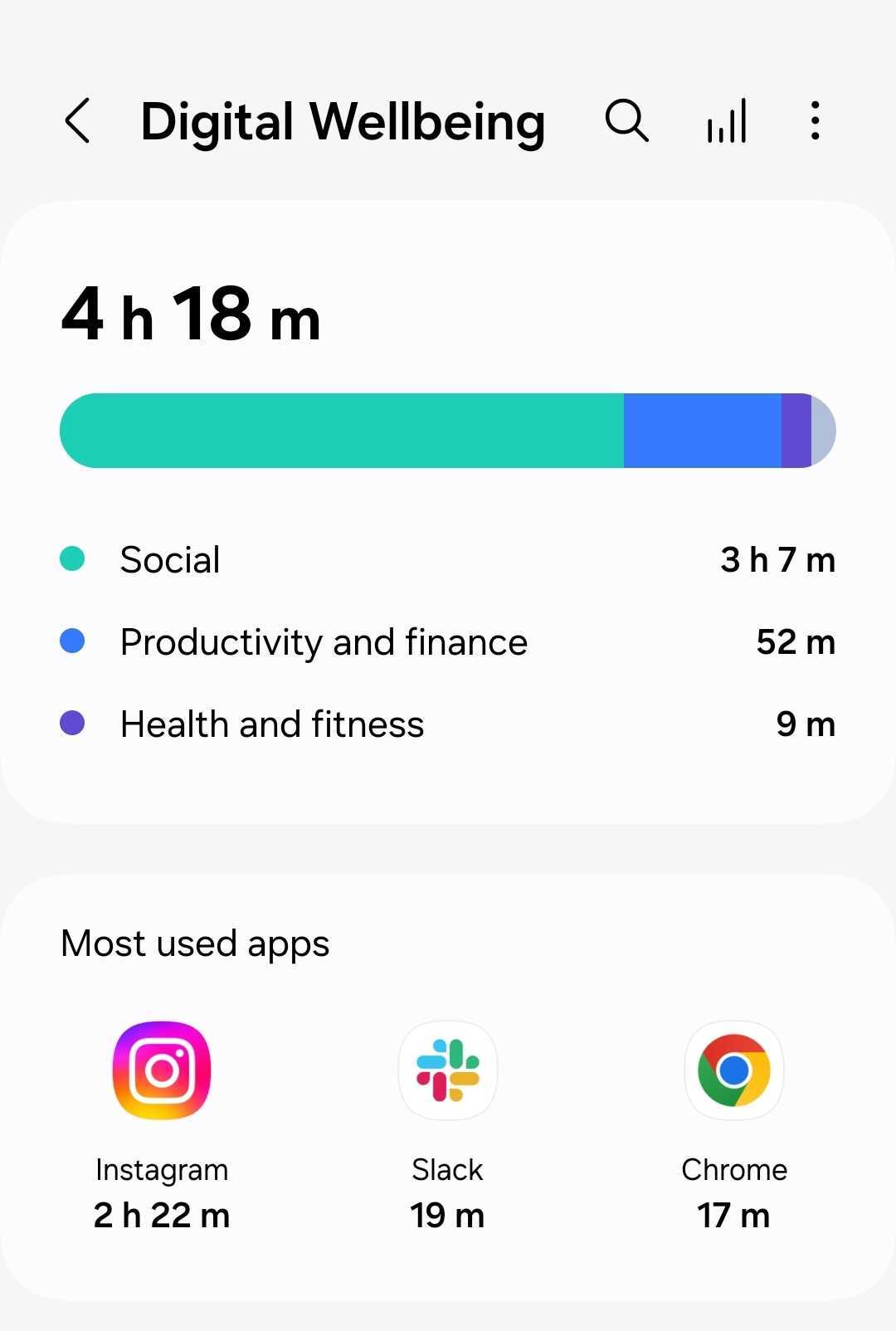 How Much Mobile Data Do You Actually Need? | Sim Local