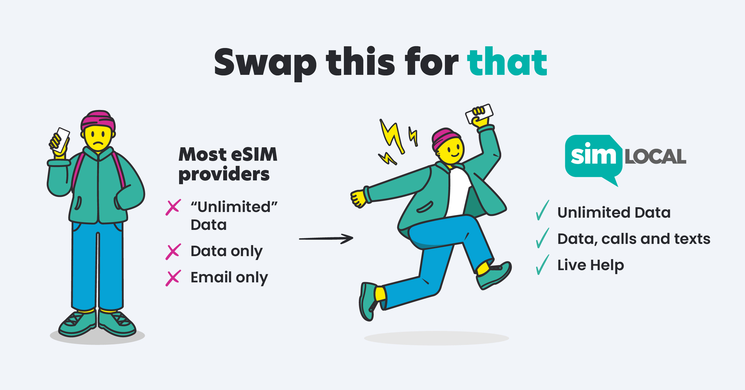 Digital Detox Tips: How to Reduce Your Screen Time | Sim Local